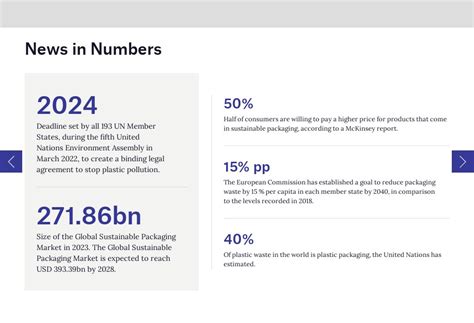 Elevating Packaging Integrity The Latest In Inspection And Detection Inside Packaging Issue