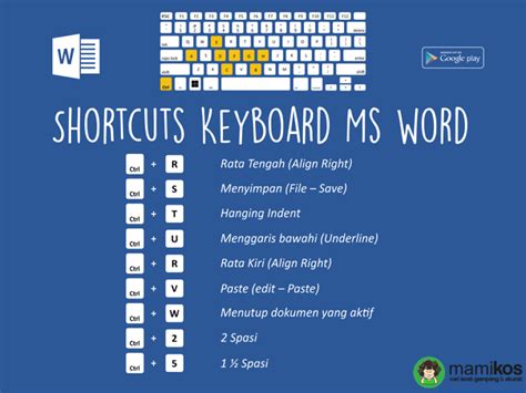 49 Shortcut Tersembunyi Di Microsoft Word Yang Jarang Diketahui