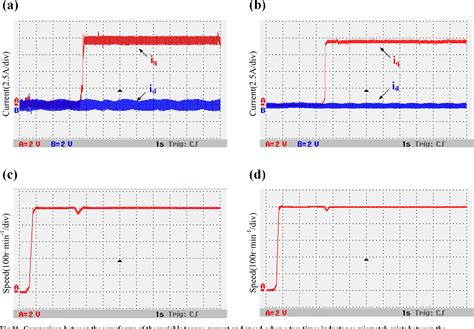 Figure 21 From Fault Tolerant Control Strategy Of Six Phase Permanent Magnet Synchronous Motor