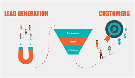 Lead Generation Là Gì Các Chiến Lược Lead Generation Hiệu Quả