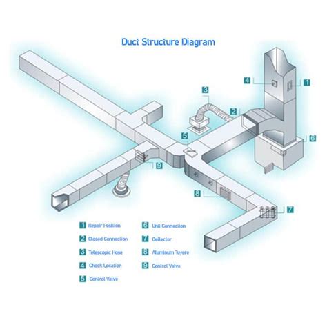 2 Difference Between Tdf Duct And Angle Duct Duct Division