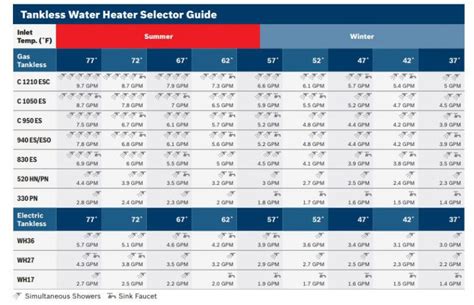 Bosch Tankless Water Heater Reviews Electric And Gas