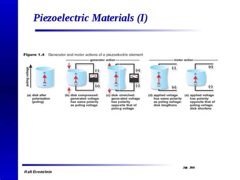 Inkjet Technology And Inkjet Printing Rafi Bronstein