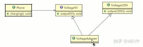 适配器模式 知乎 适配器模式 知乎