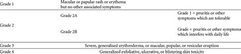 Parmar Et Al Modified Egfri Rash Grading System 31 Download Table