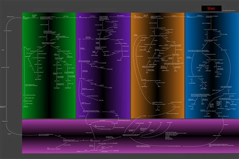 Maplestory Choose Your Class Flowchart Rmaplestory