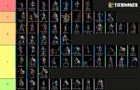 Conquerors Blade Units S16 Sengoku Tier List Community Rankings