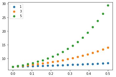 Loops How To Iterate On The Color In Matplotlib In A Multiple Plot Animation Stack Overflow