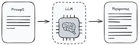 Jax Vs Pytorch A Comprehensive Comparison For Deep Learning Applications Medium