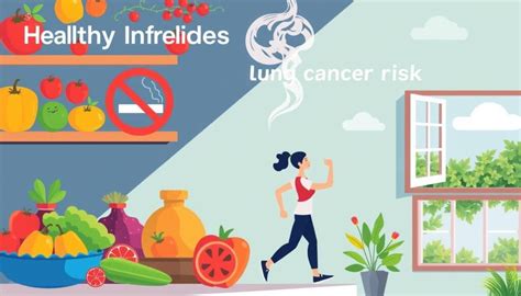 Risk Factors In Lung Cancer Key Warning Signs And Causes Careyourlungs