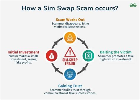 How To Prevent Sim Swapping In Cyber Security Geeksforgeeks