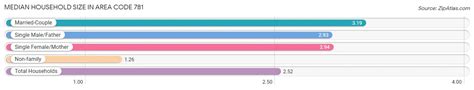 781 Area Code Area Code 781 Demographics In 2025 Zip Atlas