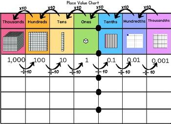 Decimal Place Value Mat Or Desk Plate With Visuals Multiple Options