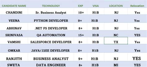 Businessanalyst Businessanalystjobs Businessanalysis Businessadministration Javadeveloper