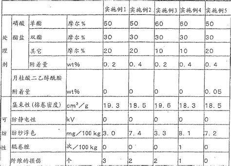 Short Fiber Of Para Aromatic Polyamide Eureka Patsnap
