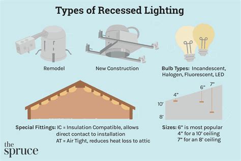 Types Of Recessed Lighting And How To Choose