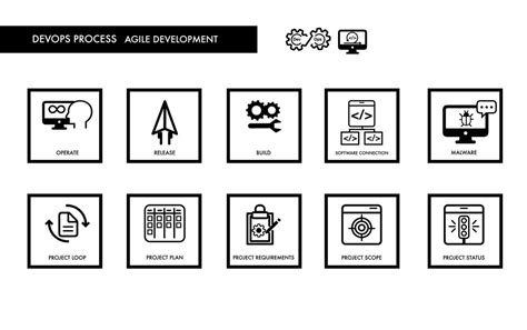 Agile Methodologies Devops Mlops Data Icon Set For Design 34077833