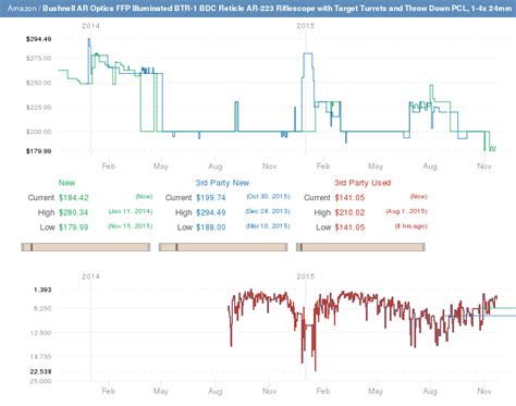 Lets Talk Ffp Variable Power Scopes R Ar15