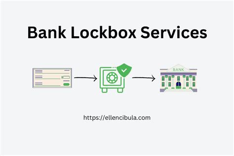 Bank Lockbox Services A Comprehensive Guide To Enhancing Security In 2024