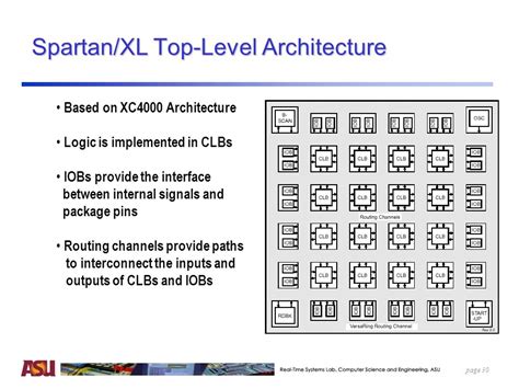 Fpga Field Programmable Gate Array Ppt Video Online Download