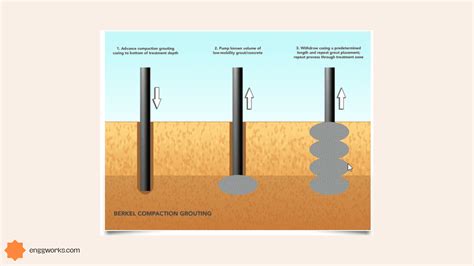 4 Core Principles For Optimal Jet Grouting Design