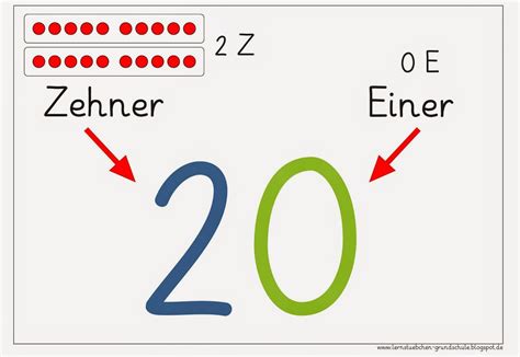 Tafelmaterial Zu Den Zehnern Und Einern