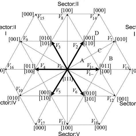transient simulation waveforms with different control strategy a