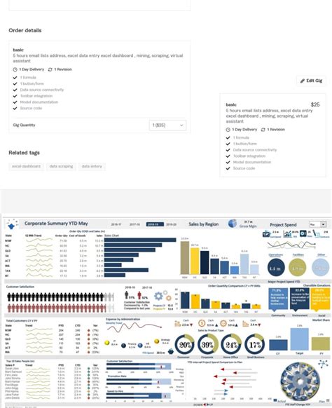 Create Beautiful Dashboard In Excel By Syedusman186 Fiverr