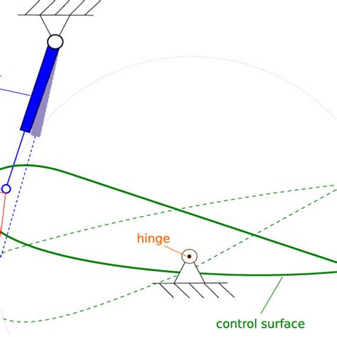 Illustration Of The Amplitude Of Actuator Stroke A And Associated
