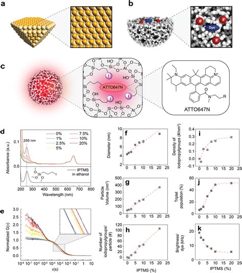 A Comparison Of Highly Ordered Atomic Positions In A Cadmium Selenide