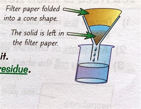Chemistry Ppe Prep 2022 Flashcards Quizlet