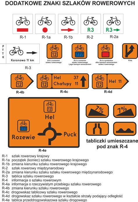 Szlaki Rowerowe R