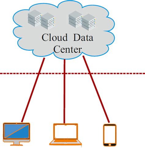 Traditional Cloud Architecture Download Scientific Diagram