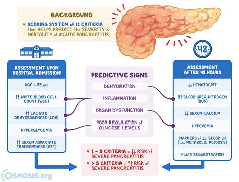 Ransons Criteria What Is It Uses And More Osmosis