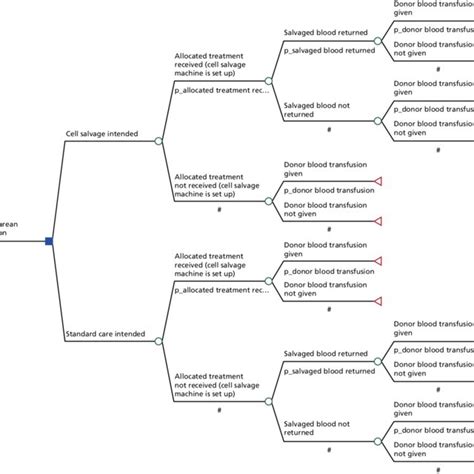Decision Tree Structure Download Scientific Diagram