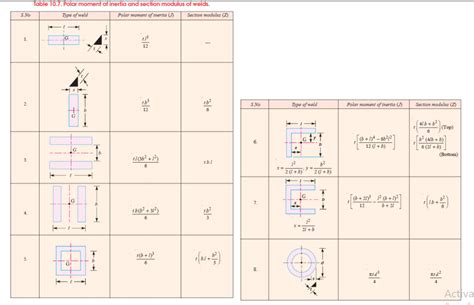 Solved Question 2 15 Fillet Welds Abcd Support A Structure
