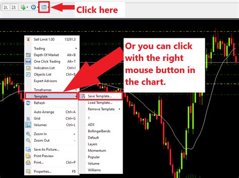 set chart template as default in metatrader 4 mt4