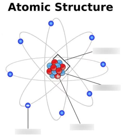 Diagram Of Subatomic Particles Quizlet