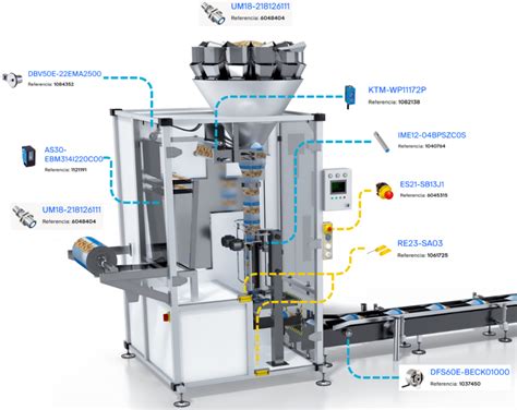 Optimización De Máquina Empacadora Vertical Colsein