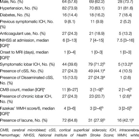 Modified Boston Criteria For Caa Related Hemorrhage Download
