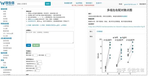 在线绘制cell Metabolism同款多组配对连线散点图 知乎