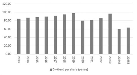 Sse Tackles All Of The Hot Button Topics As It Raises Investment And