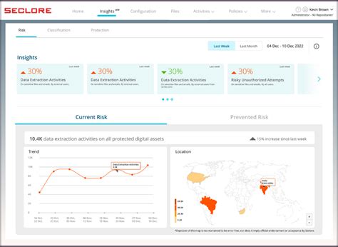 Seclore Data Centric Security Cybersecurity Excellence Awards