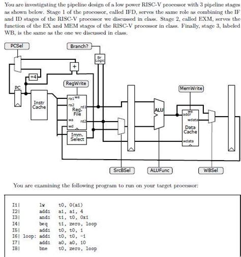 You Are Investigating The Pipeline Design Of A Low Chegg Com