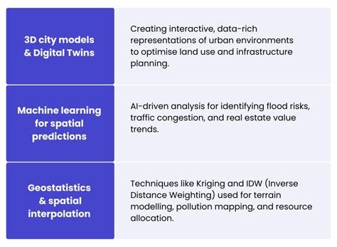 The Role Of Spatial Data Engineering In Modern Land Management Spyrosoft