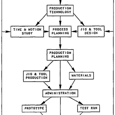 Flow Chart Of Prototype Modelling Program Download Scientific Diagram