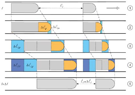 Bubble Collisioncoalescence Model Of Revellin Et Al 2008a Showing