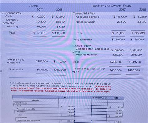 Solved Table Table Assets 2017 2018liabilities Solved Table Table Assets 2017 2018liabilities