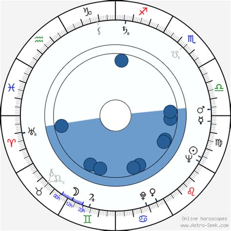Birth Chart Of Hoke Howell Astrology Horoscope