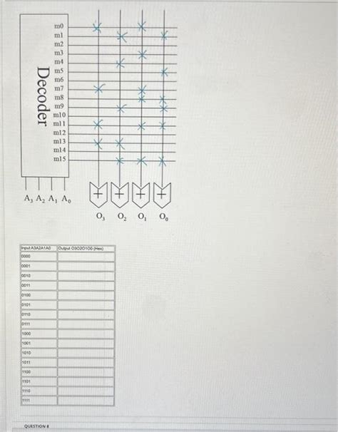 Solved For The Rom Diagram Please Fill The Truth Table